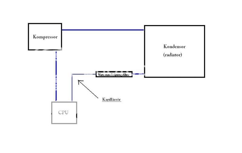 Vad tycks om detta flödesschema? ang kompressorkylning... - Kylning och ...