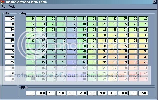 Megasquirt ignition map pics: How I got my decel values right | VW ...